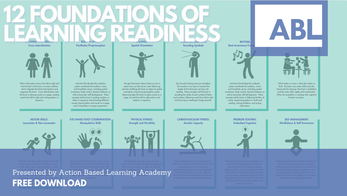 12 Foundations of Learning Readiness Activities- Free Download | Action Based Learning