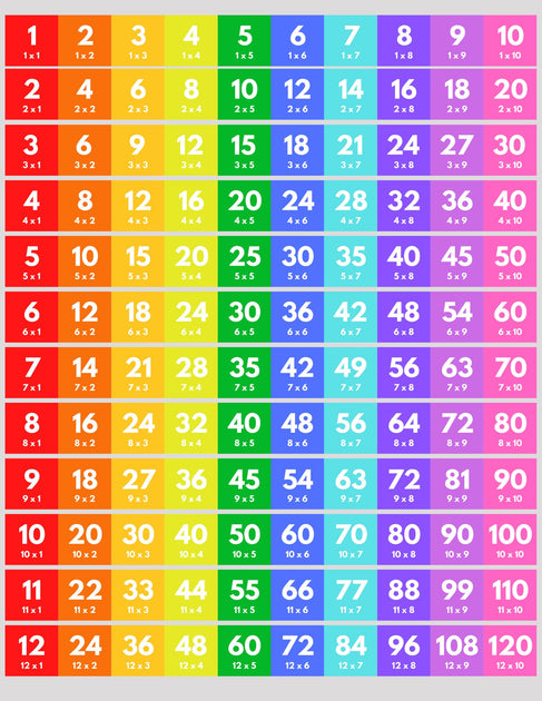 Multiplication Table Stair Stickers – Action Based Learning