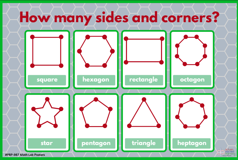 Math Lab Poster Set | Action Based Learning