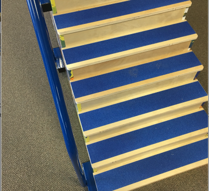 Learning Assessment Platform Steps | Action Based Learning